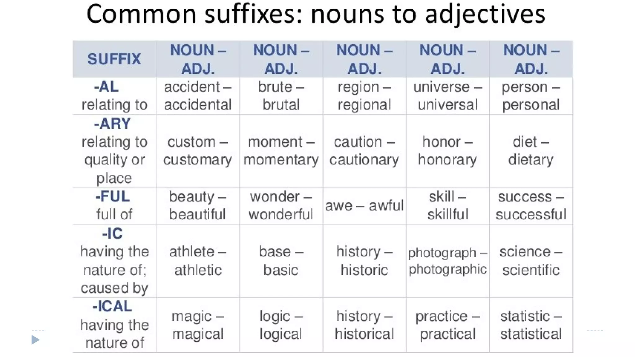 Adjective | PPT