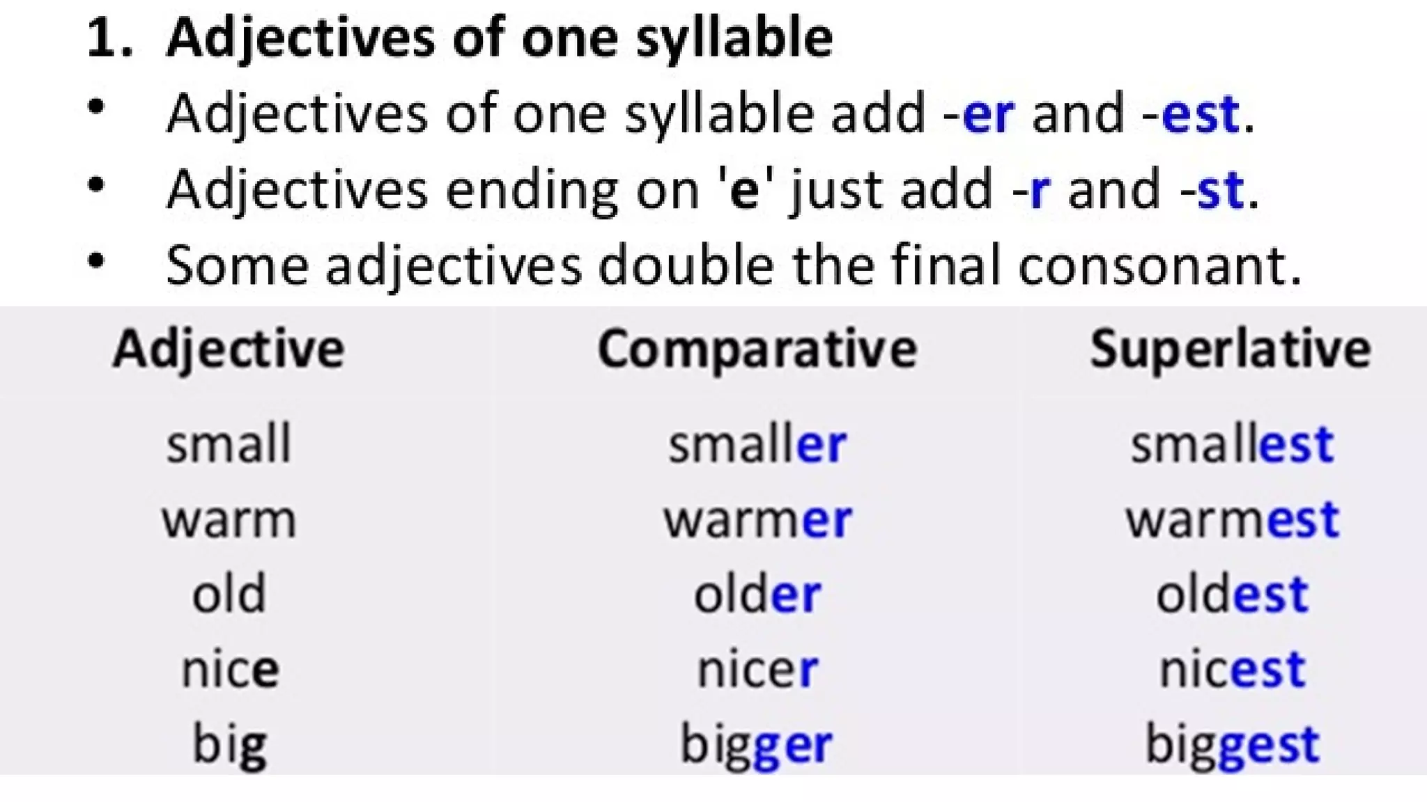 Adjective | PPT