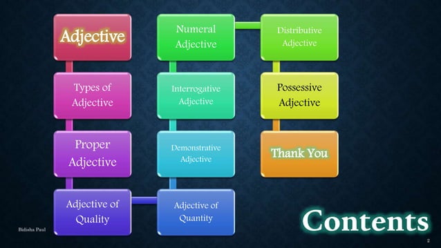 Adjective | PPT