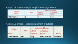 Adjective & Adjective Phrase for English Learners | PPT