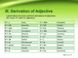 Adjective, parts of speech, talks about adjectives.pdf