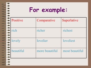 ADJECTIVES | PPT