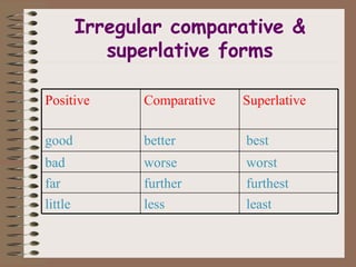 ADJECTIVES | PPT