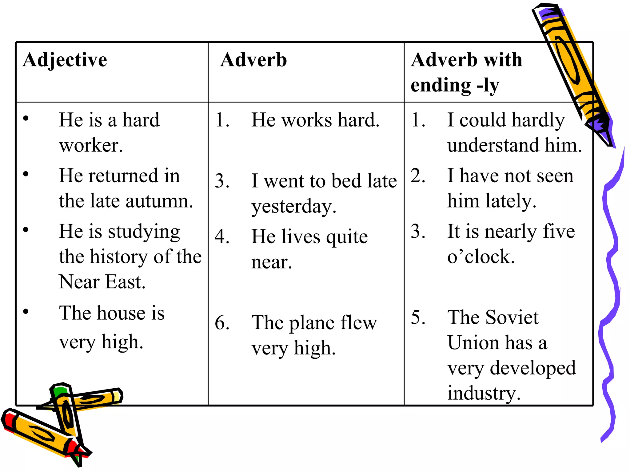 Adjective adverb | PPT