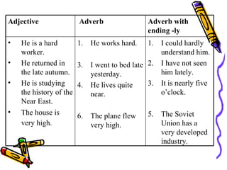 Adjective adverb | PPT