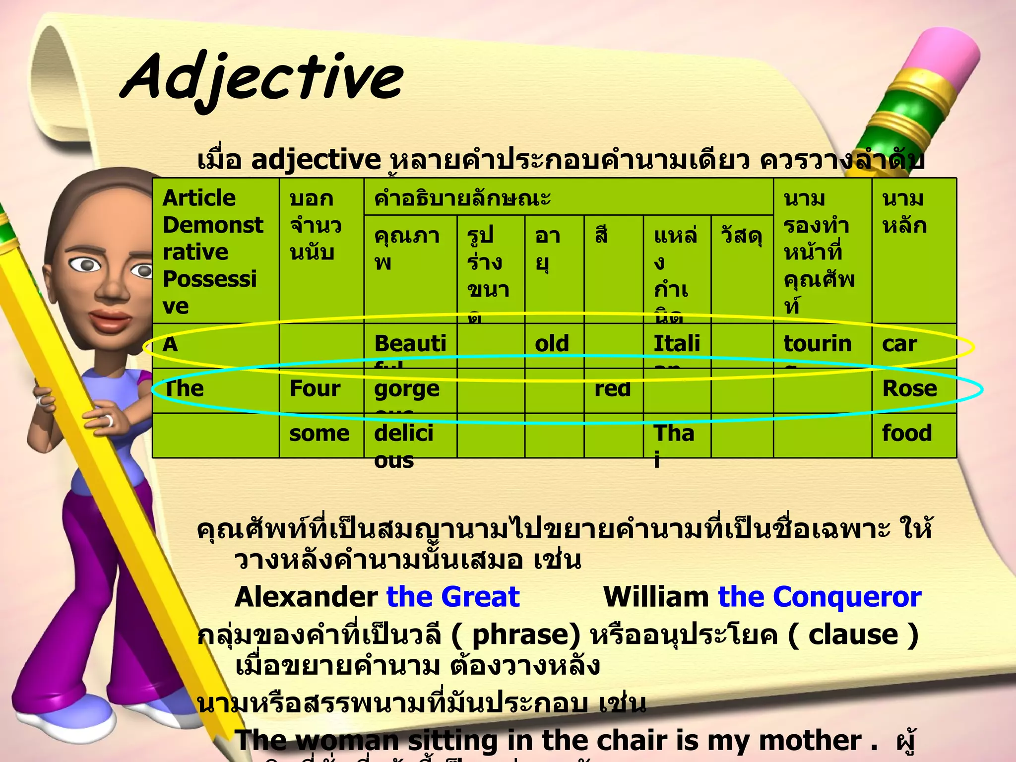 Adjective & Adverb | PPT