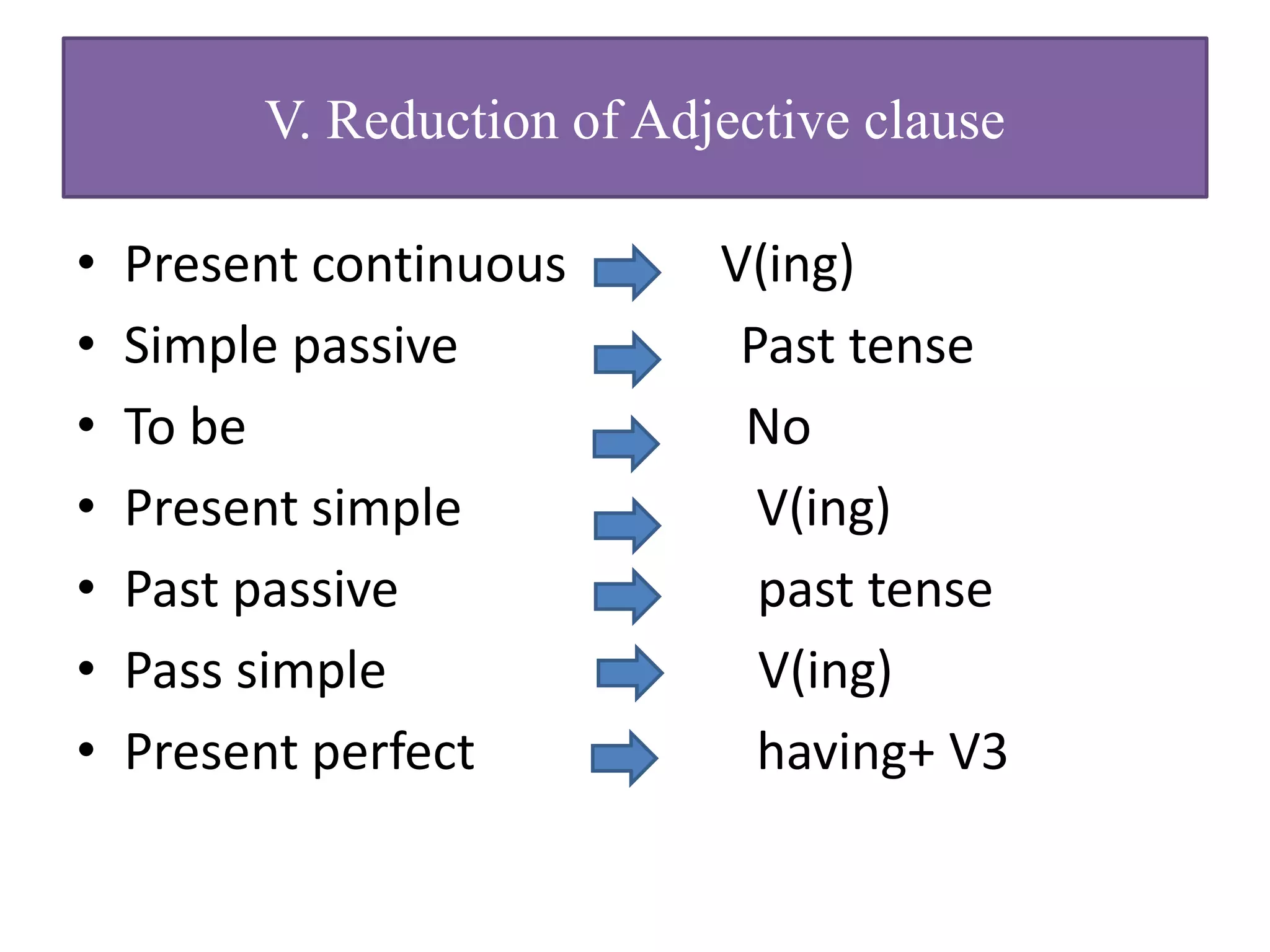 English grammar "Adjective clause" | PPTX