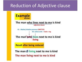English grammar "Adjective clause" | PPTX