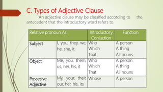 Adjective clause ppt | PPT