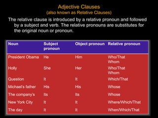 Adjectiveclauses | PPTX