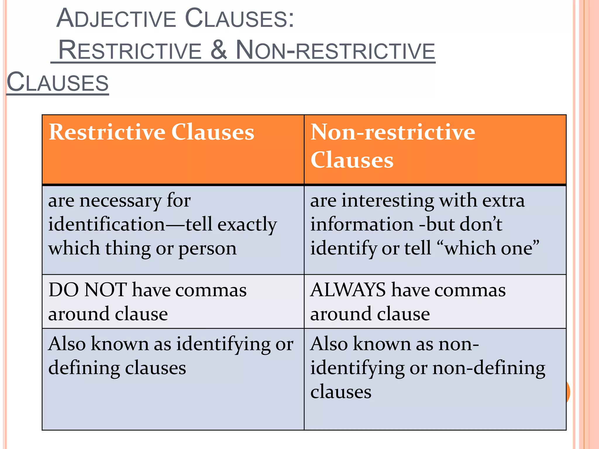Adjective clauses | PPTX