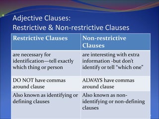 Adjective Clauses.ppt | Soccer | Sports