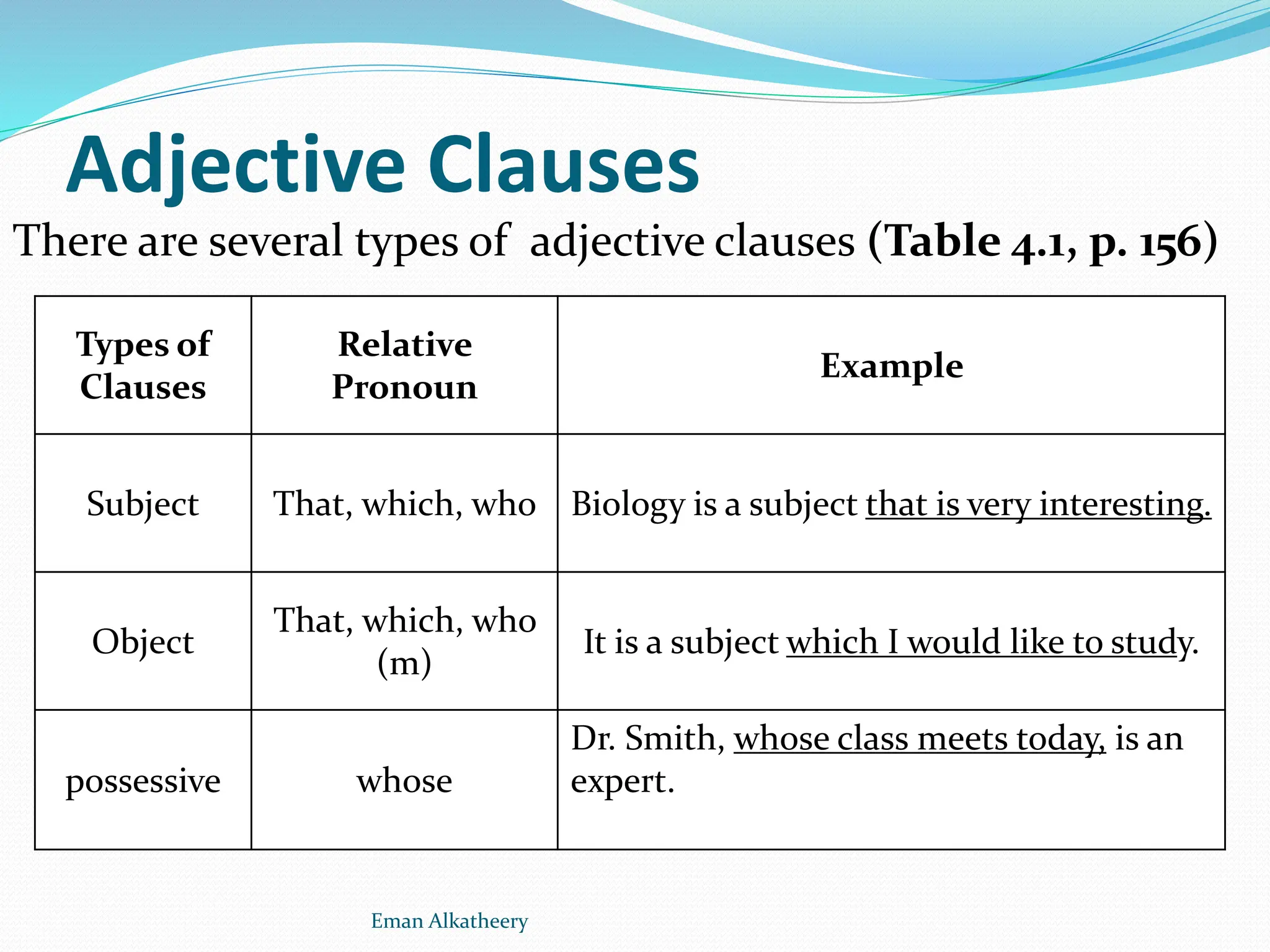 adjective_clauses and restrictive and nonrestrictive clauses | PPTX