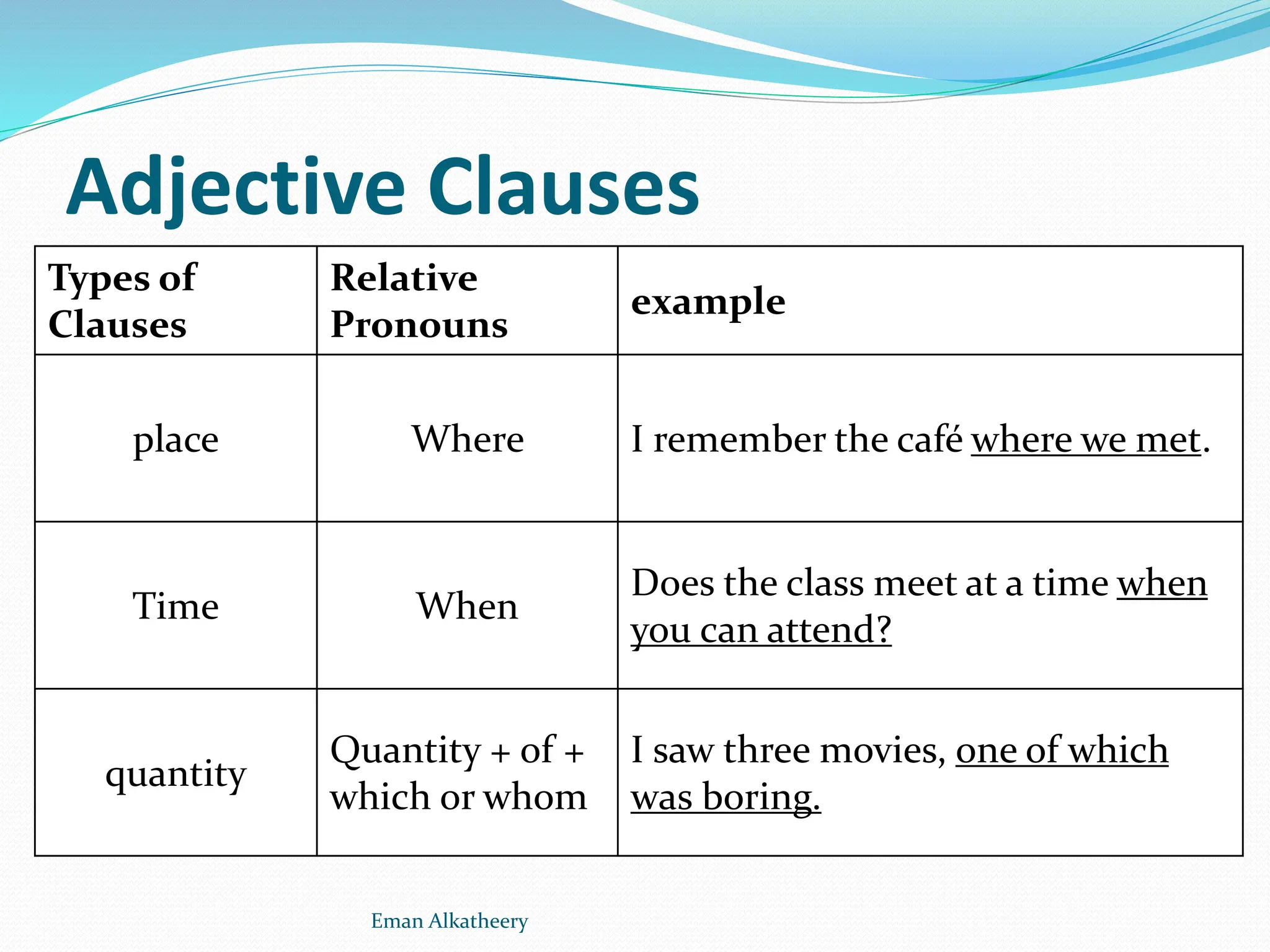 adjective_clauses and restrictive and nonrestrictive clauses | PPTX