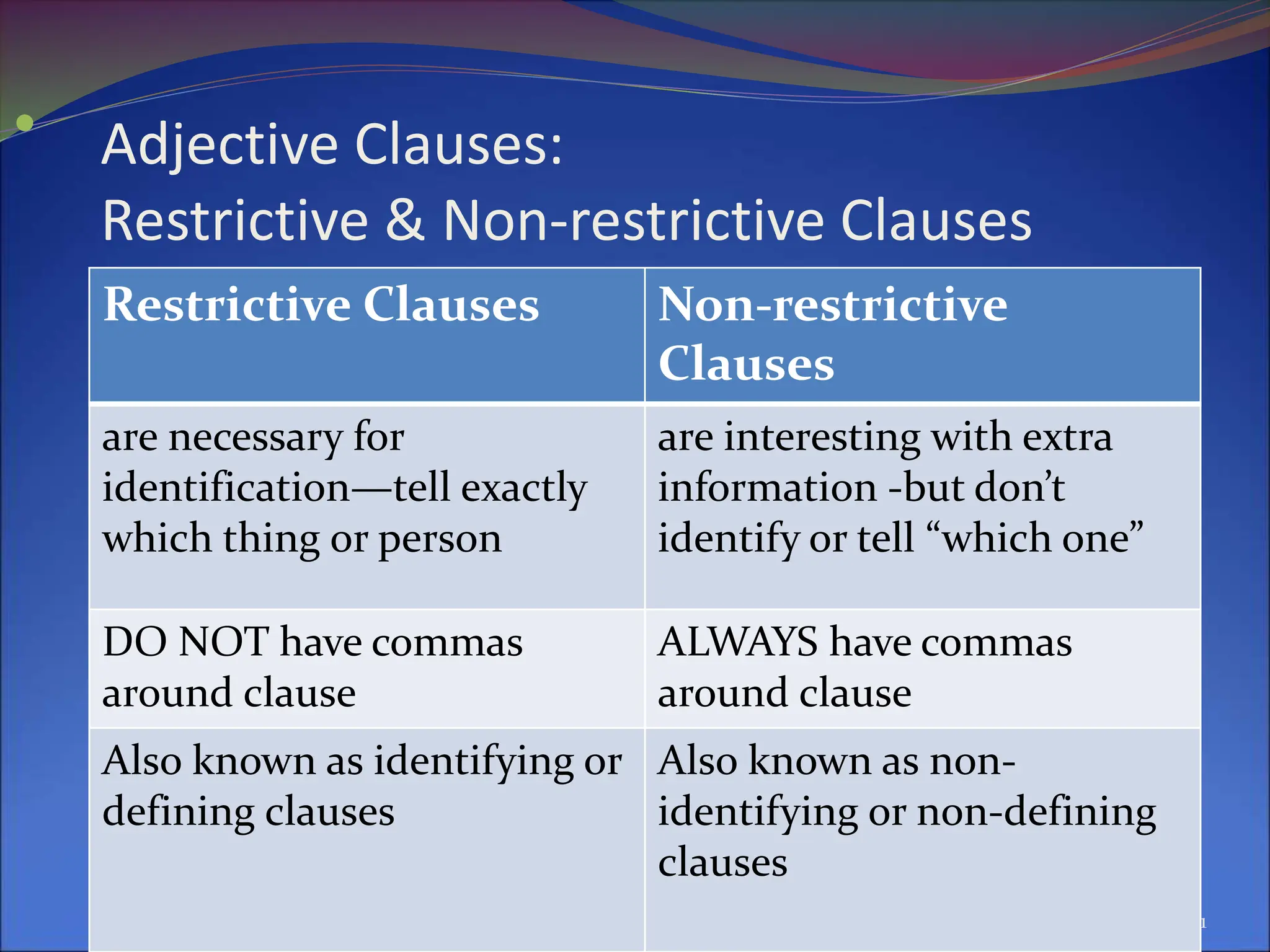 Adjective Clauses is one of material for grammar | PPT | Soccer | Sports