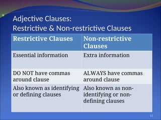 Grammar: Power Point Slides of Adjective Clauses.ppt