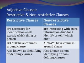 Adjective Clauses for advance english learner.ppt