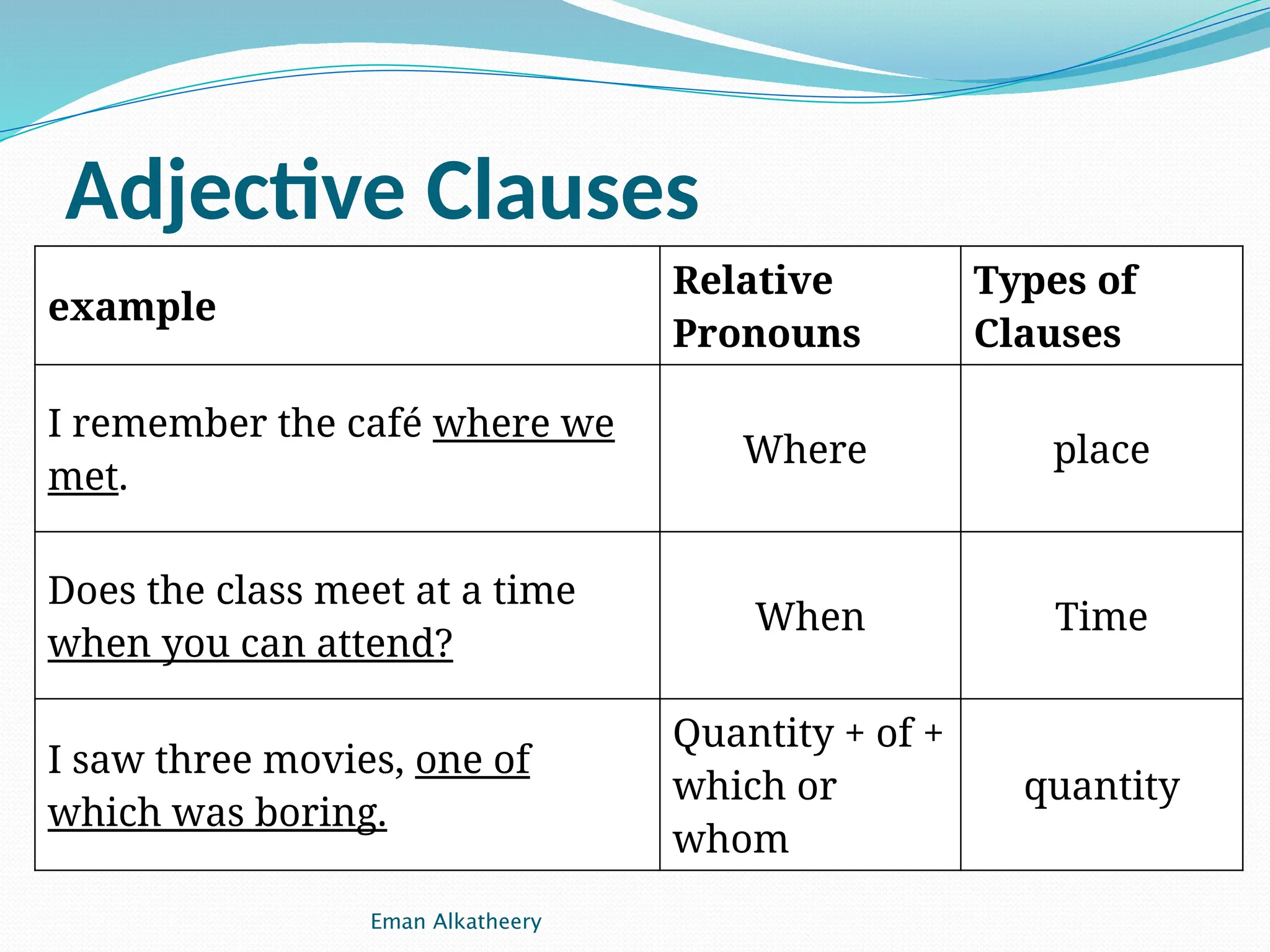 the example of complex sentence adjective_clauses.pptx
