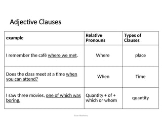 type of complex sentence adjective clauses | PPTX