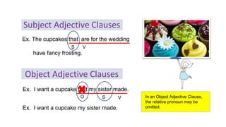 Adjective clauses 21 a_h_room | PPTX