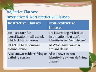 Adjective Clauses by Nur Wulandari | PPT