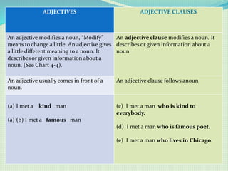 Adjective clause third group | PPT