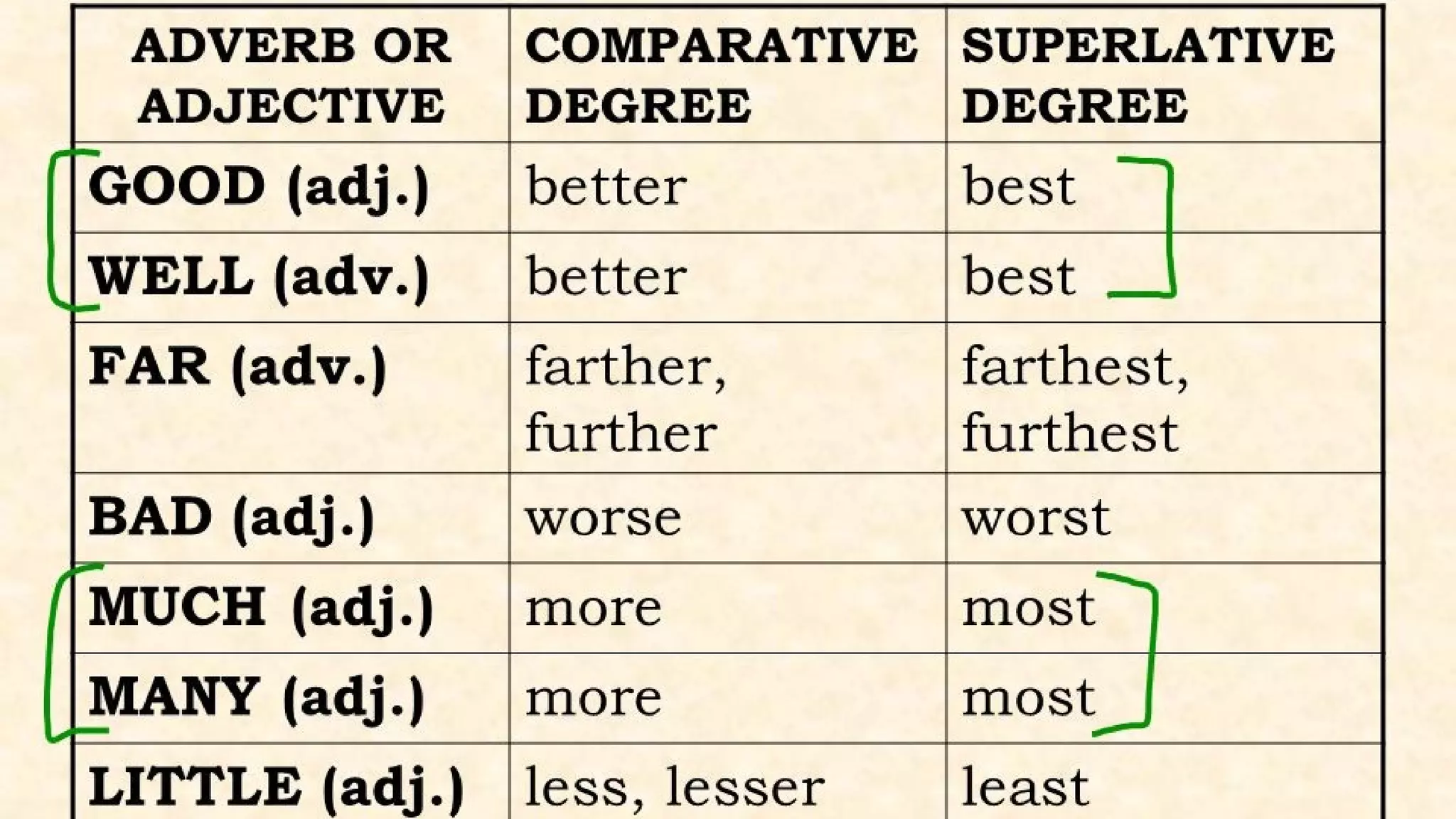 Adjective & Degree of Comparison | PPT | Free Download