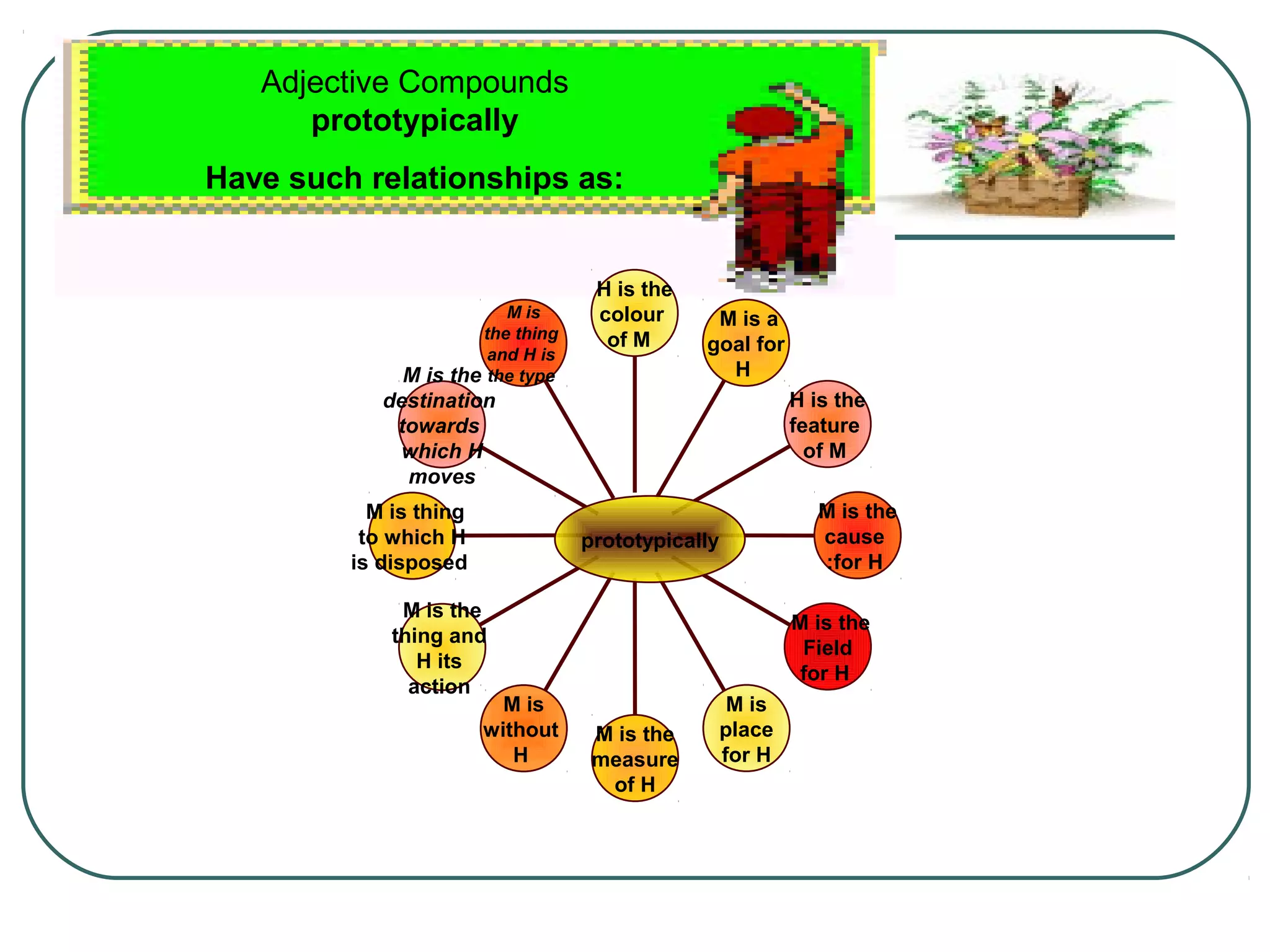 Adjective compounds zhian | PPT