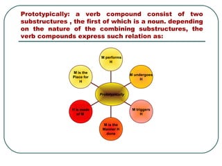 Adjective compounds zhian | PPT