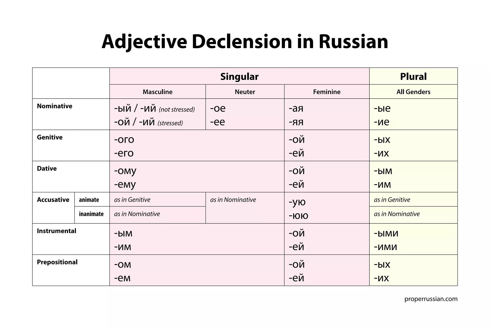 Adjective declension | PDF