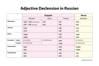 Adjective declension | PDF