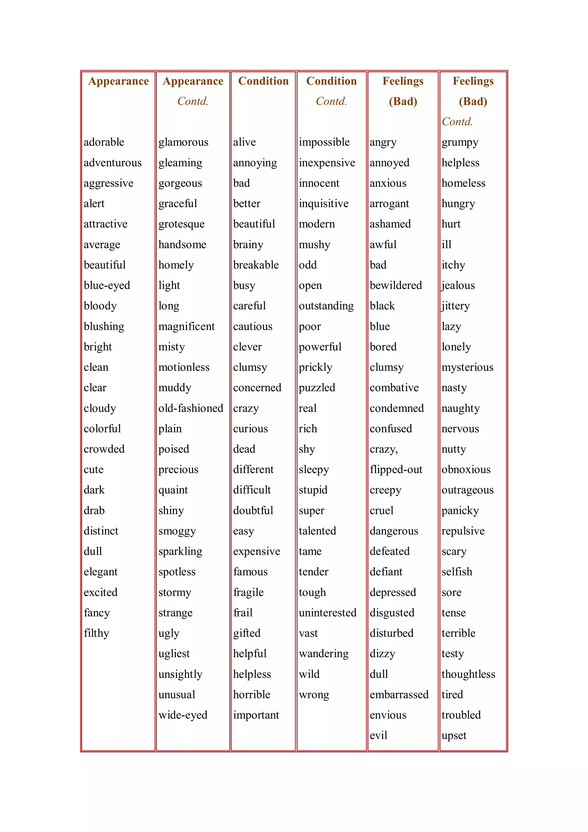 Adjective list | PDF