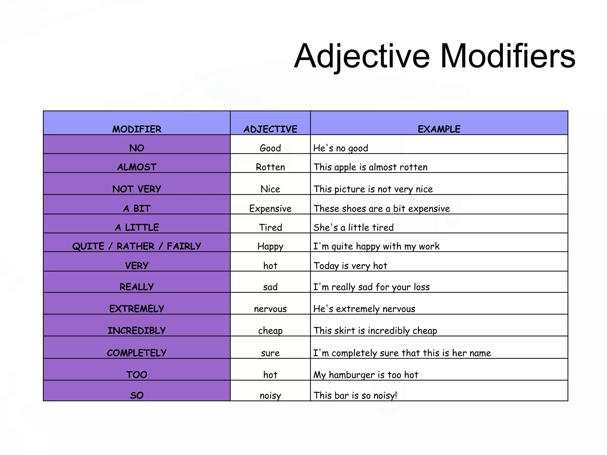 Adjective modifiers | PPT