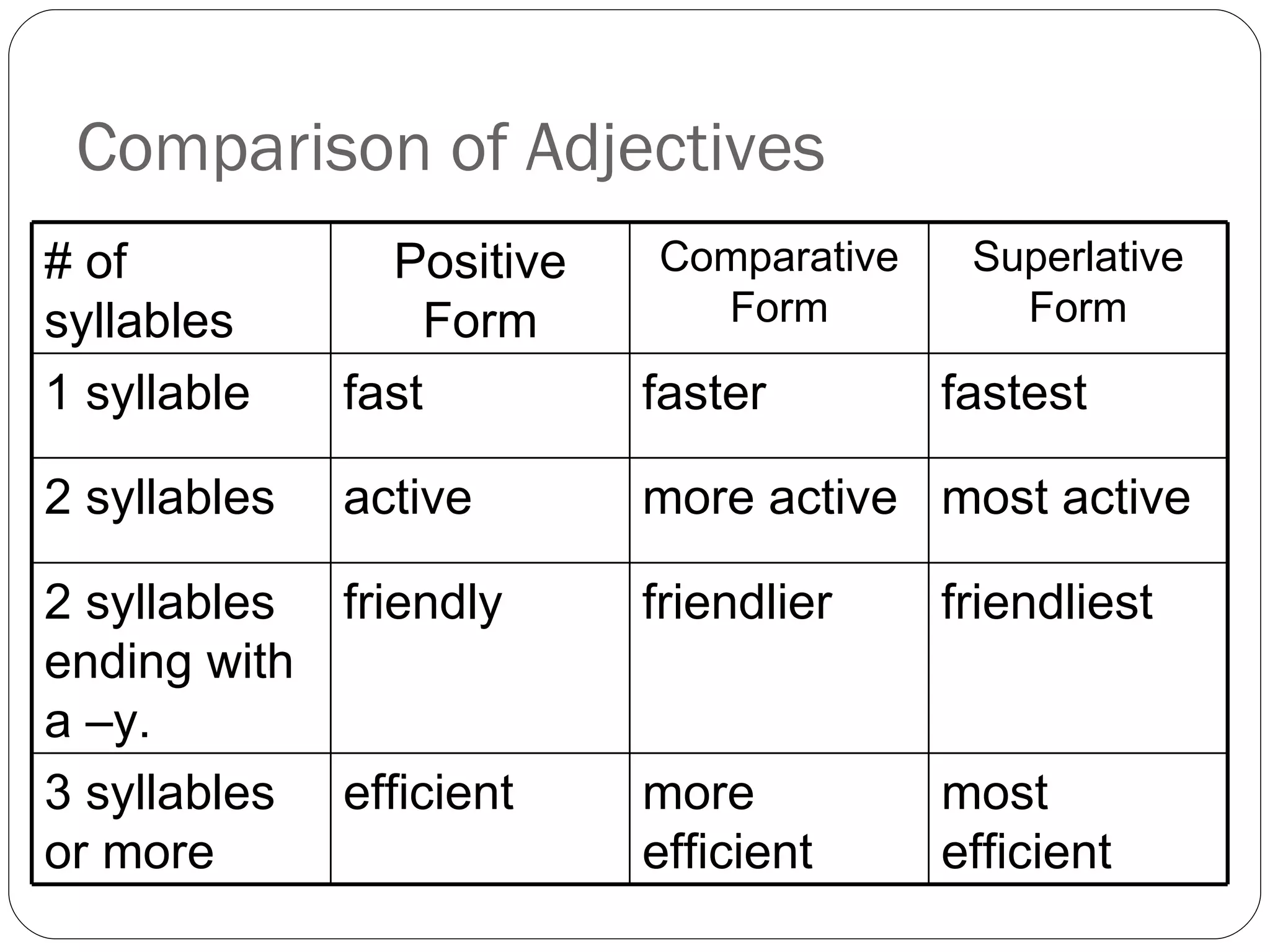 Adjective notes | PPT