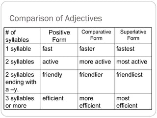 Adjective notes | PPT
