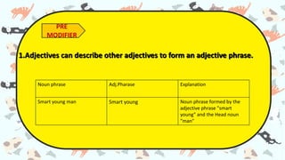 Adjective Phrase by group 8.pptx