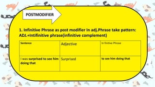 Adjective Phrase by group 8.pptx