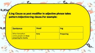 Adjective Phrase by group 8.pptx