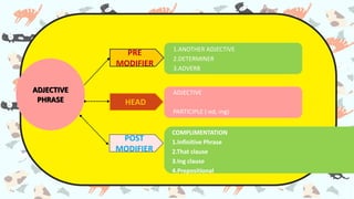 Adjective Phrase by group 8.pptx