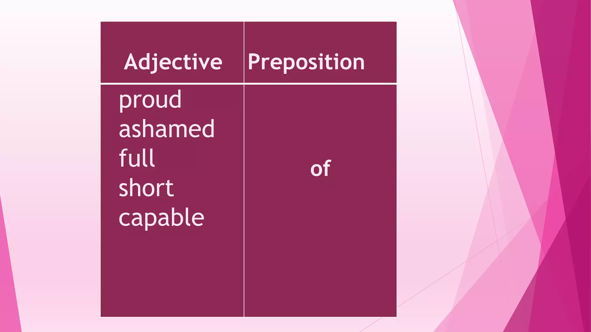 Adjective + preposition.pptx