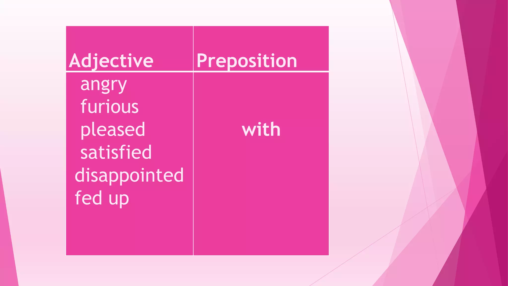 Adjective + preposition.pptx