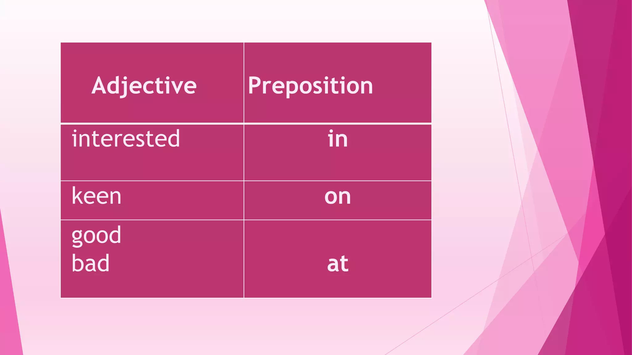 Adjective + preposition.pptx
