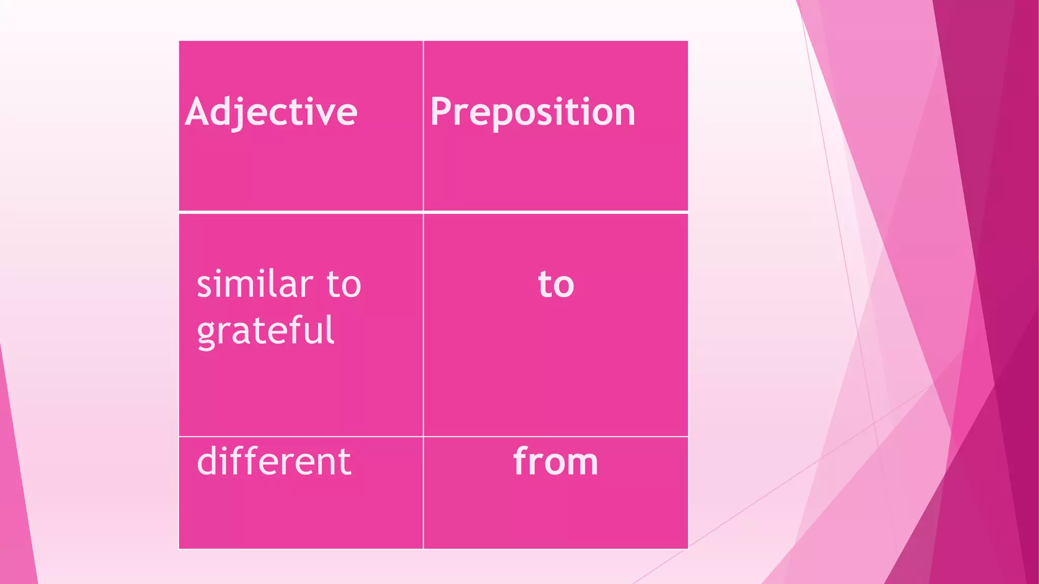 Adjective + preposition.pptx