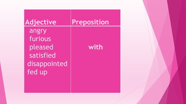 Adjective + preposition.pptx
