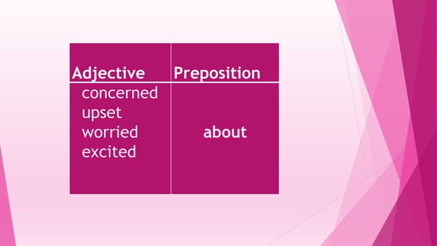 Adjective + preposition.pptx