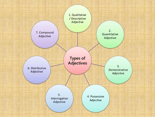 Adjective presentation