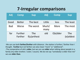 Adjectives: comparative and superlative forms | PPTX