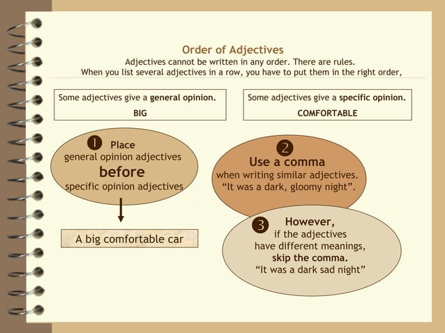 Adjectives | PPT | Internet for Beginners | Internet