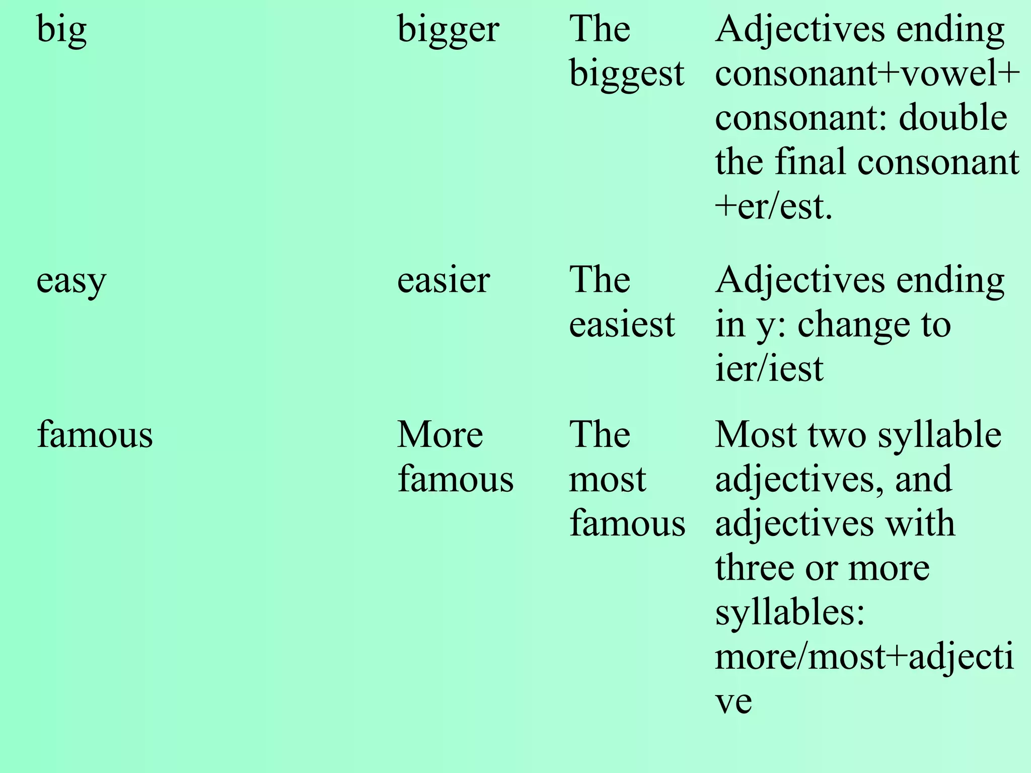Adjectives | PPT