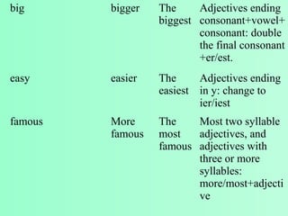 Adjectives | PPT